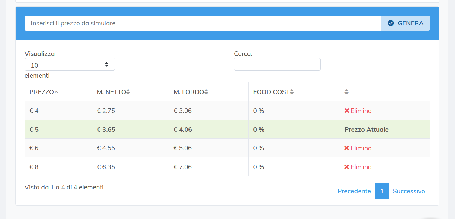 Qual è la formula calcolo prezzo di vendita- Novicrea